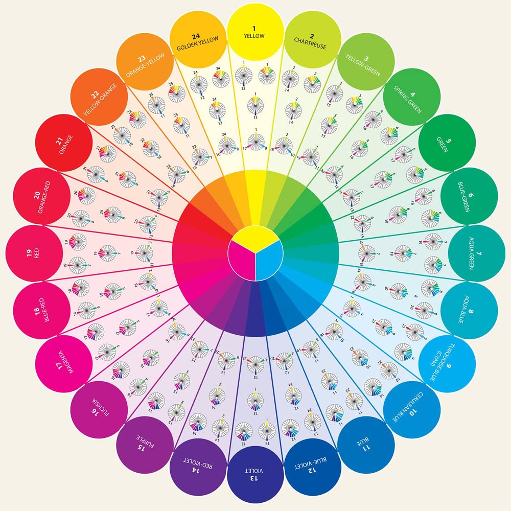 Essential Color Wheel Companion: Choose Perfect Colors with Confidence ...